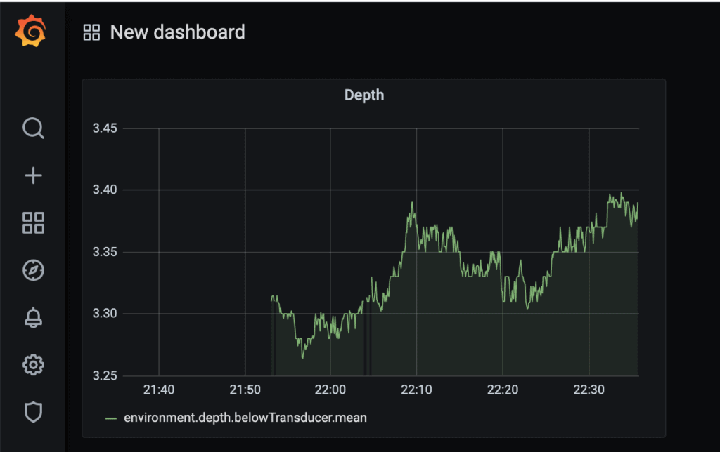 Set up Signal K and Grafana on Raspberry Pi with PICAN-M NMEA 2000 board