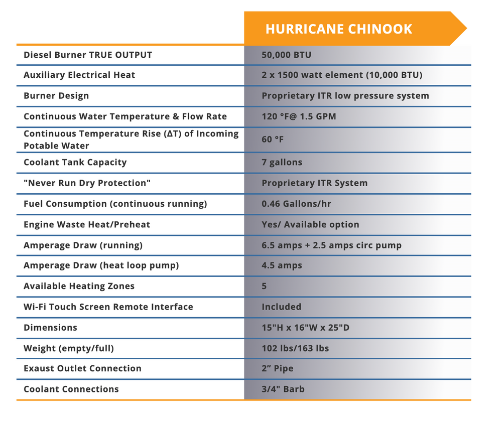 Hurricane Chinook hydronic heating system