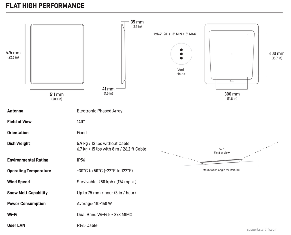Starlink flat high performance in-motion dish initial impressions