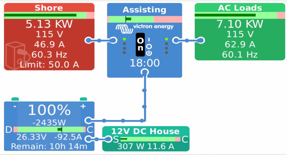 Supercharged Victron displays & push alerts