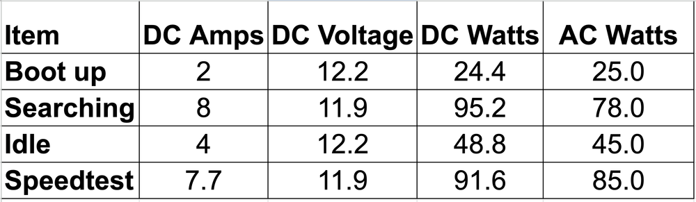 Starlink Performance Kit Power Testing