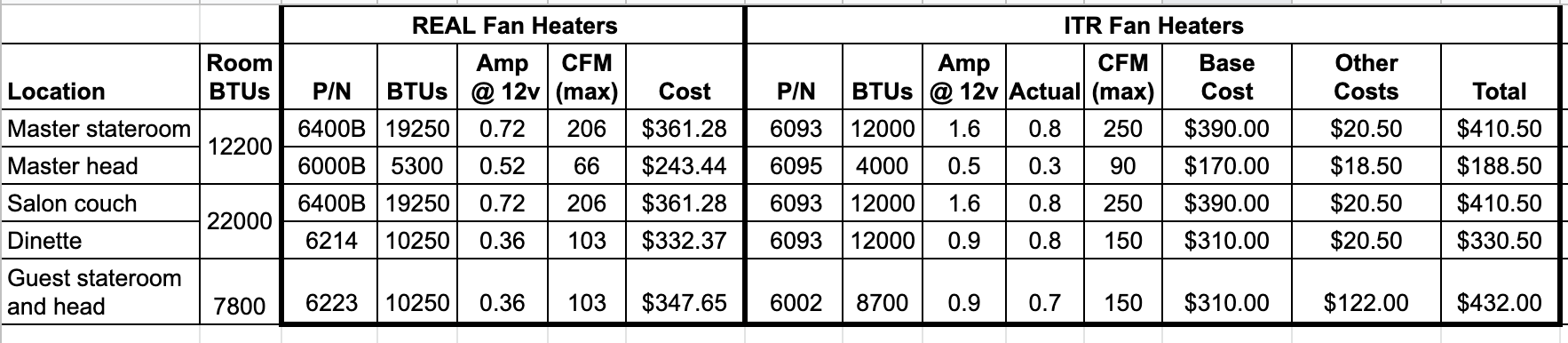 Hurricane Chinook hydronic heating system