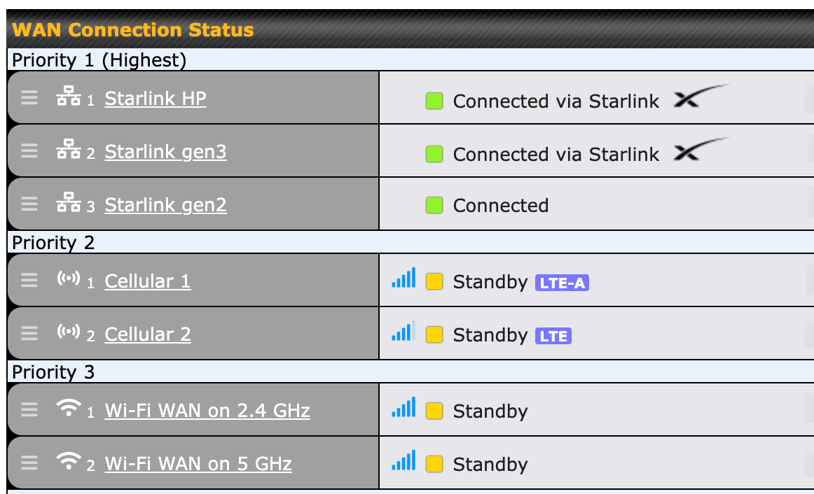 Aruna's internet setup