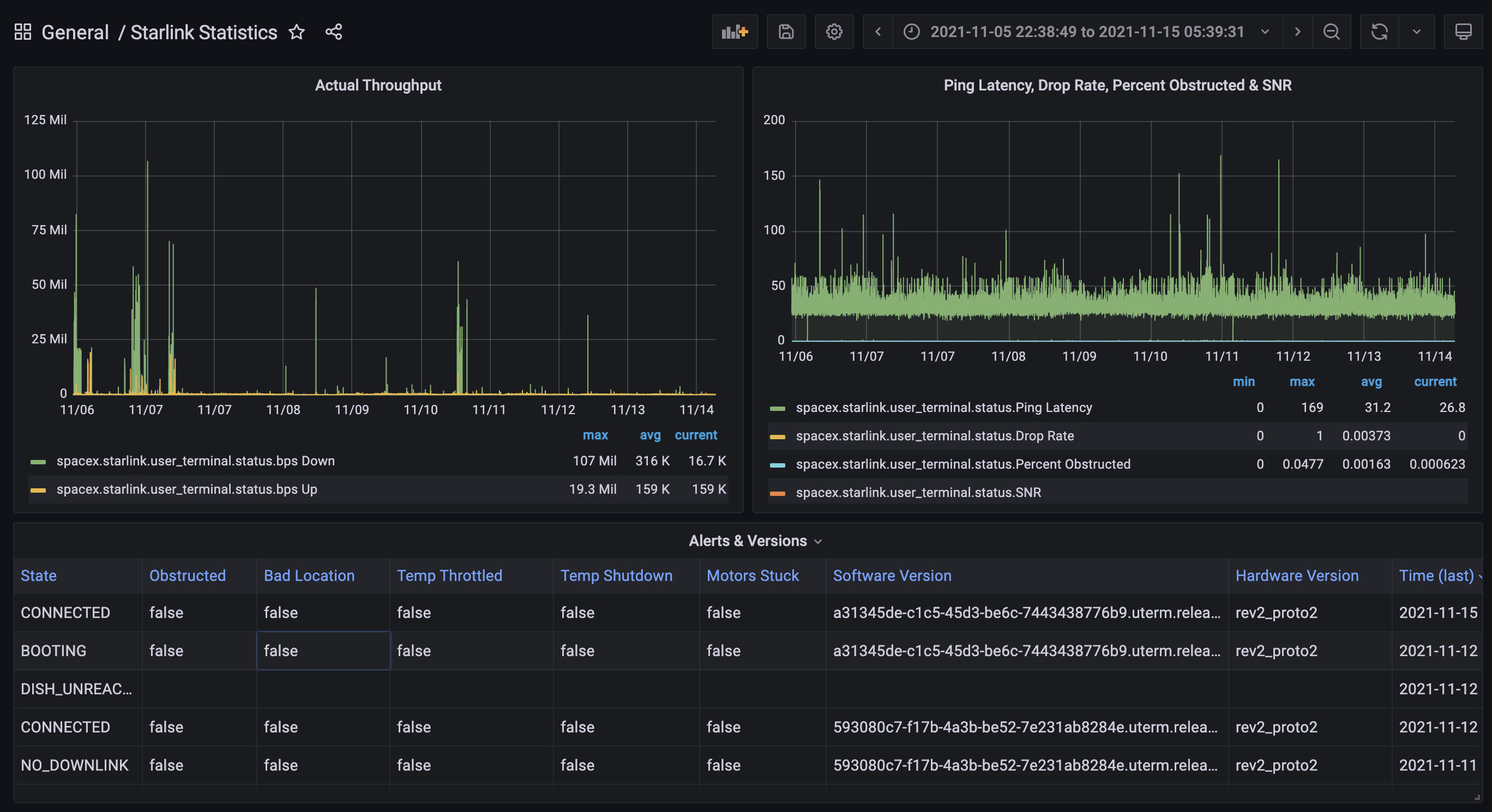 Using Starlink on a boat and in a marina