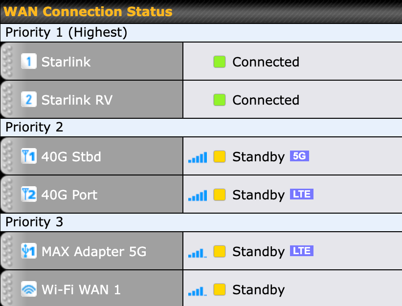 Using Starlink with Peplink