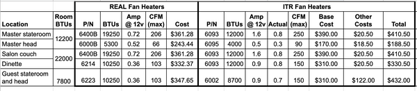 Hurricane Chinook hydronic heating system