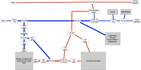 Hurricane Chinook hydronic heating system